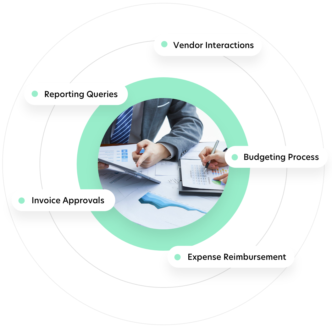 Robust service delivery with HappyFox Service Desk